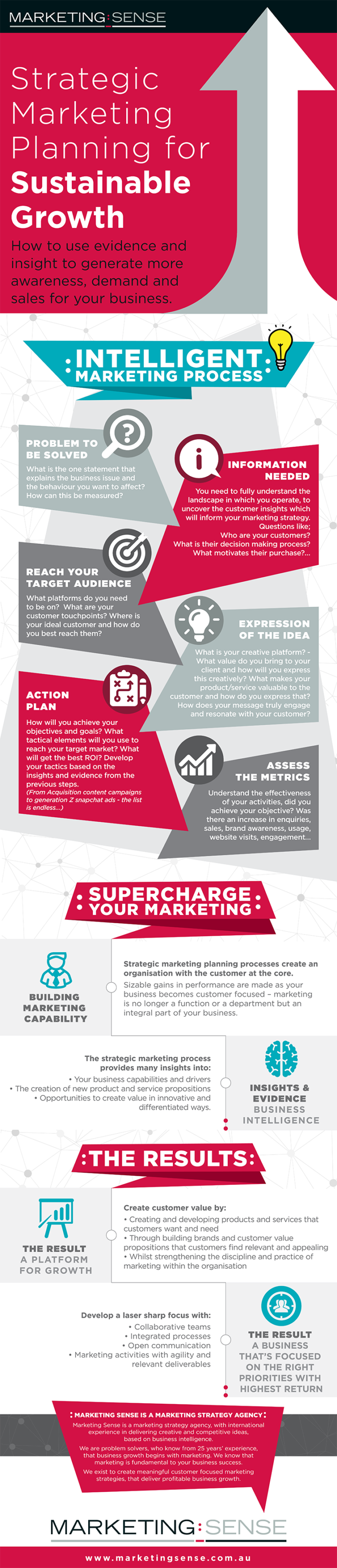 Supercharge Your Marketing | Marketing Sense